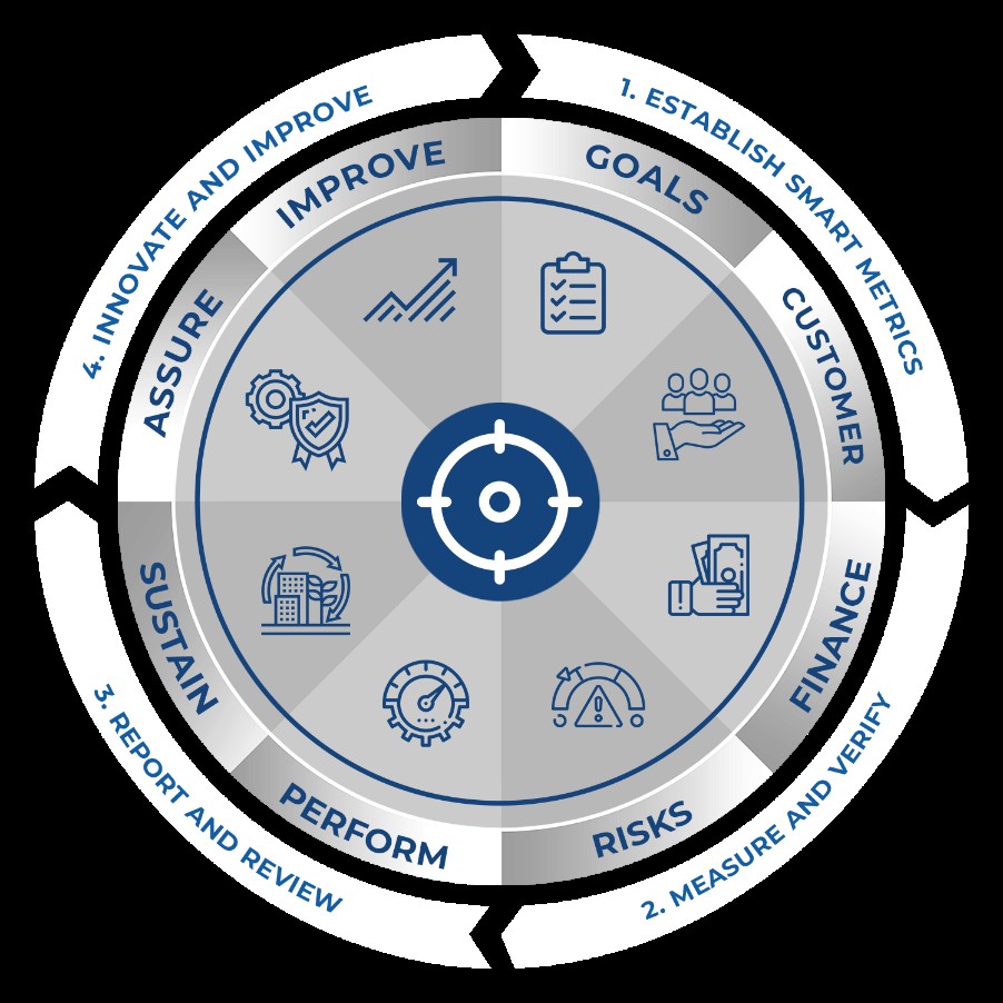The KPI Portal - Resources